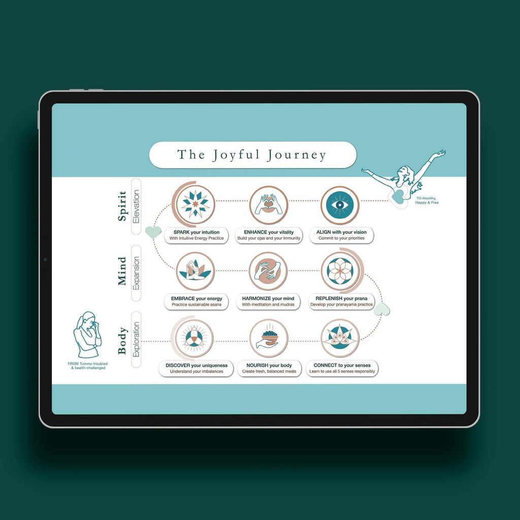 Training Guide Opt-in – Hale Pule Ayurveda and Yoga